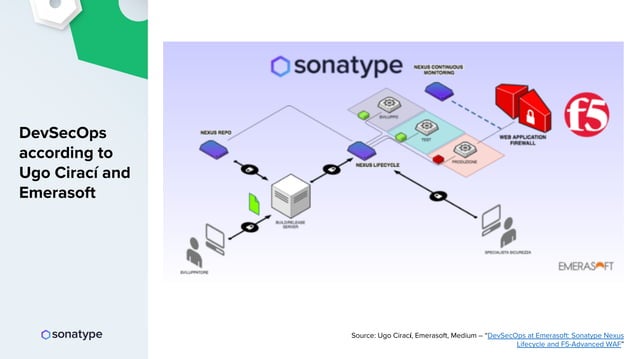 2019 DevSecOps Reference Architectures | PDF