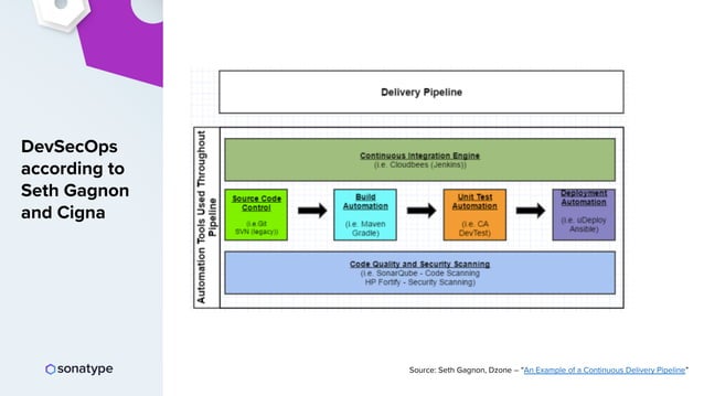 2019 DevSecOps Reference Architectures | PDF