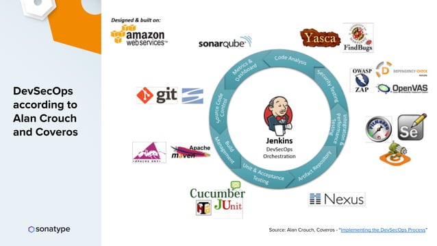 2019 DevSecOps Reference Architectures | PDF