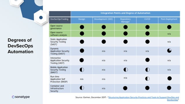 2019 DevSecOps Reference Architectures | PDF