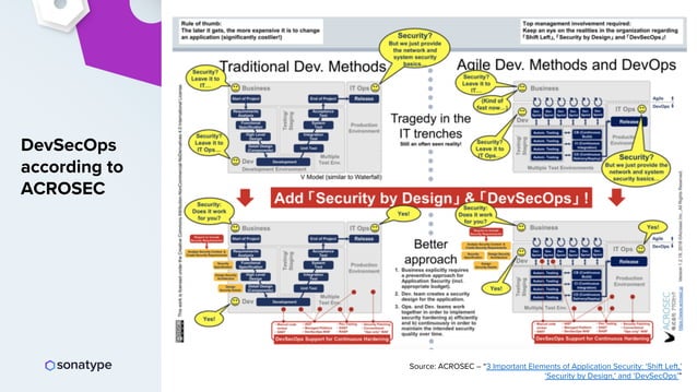 2019 DevSecOps Reference Architectures | PDF