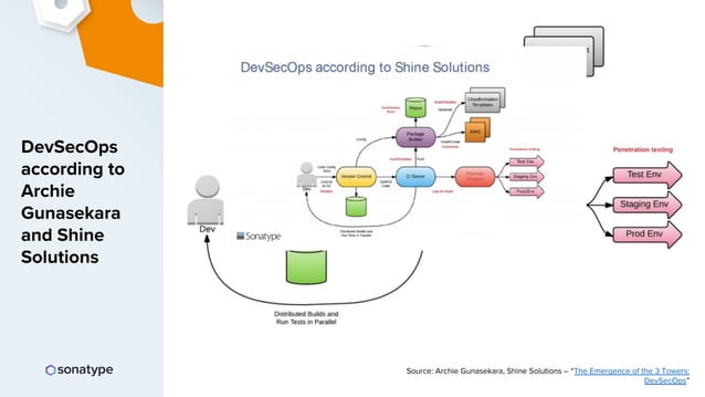 2019 DevSecOps Reference Architectures | PPT