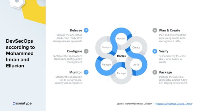 2019 DevSecOps Reference Architectures | PDF