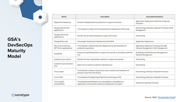 2019 DevSecOps Reference Architectures | PDF