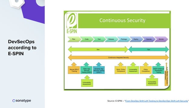 2019 DevSecOps Reference Architectures | PDF