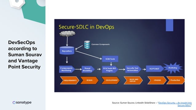 2019 DevSecOps Reference Architectures | PDF