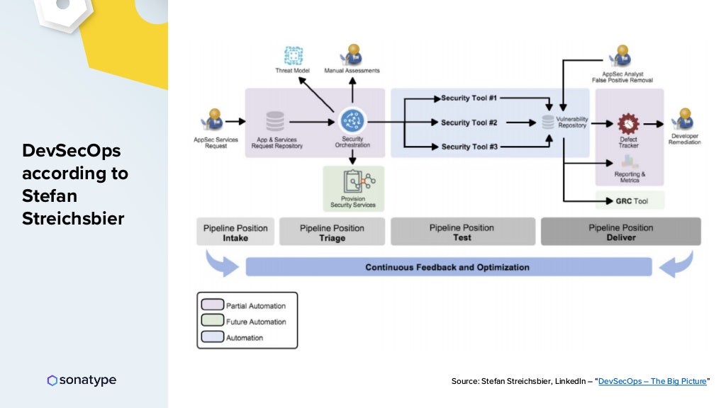 2019 DevSecOps Reference Architectures
