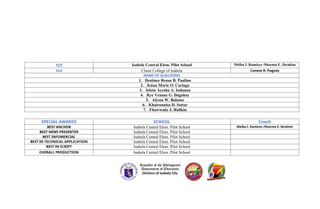 2019 DSPC RESULT edited Isabela city .docx | Free Download