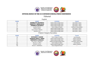 2019 DSPC RESULT edited Isabela city .docx