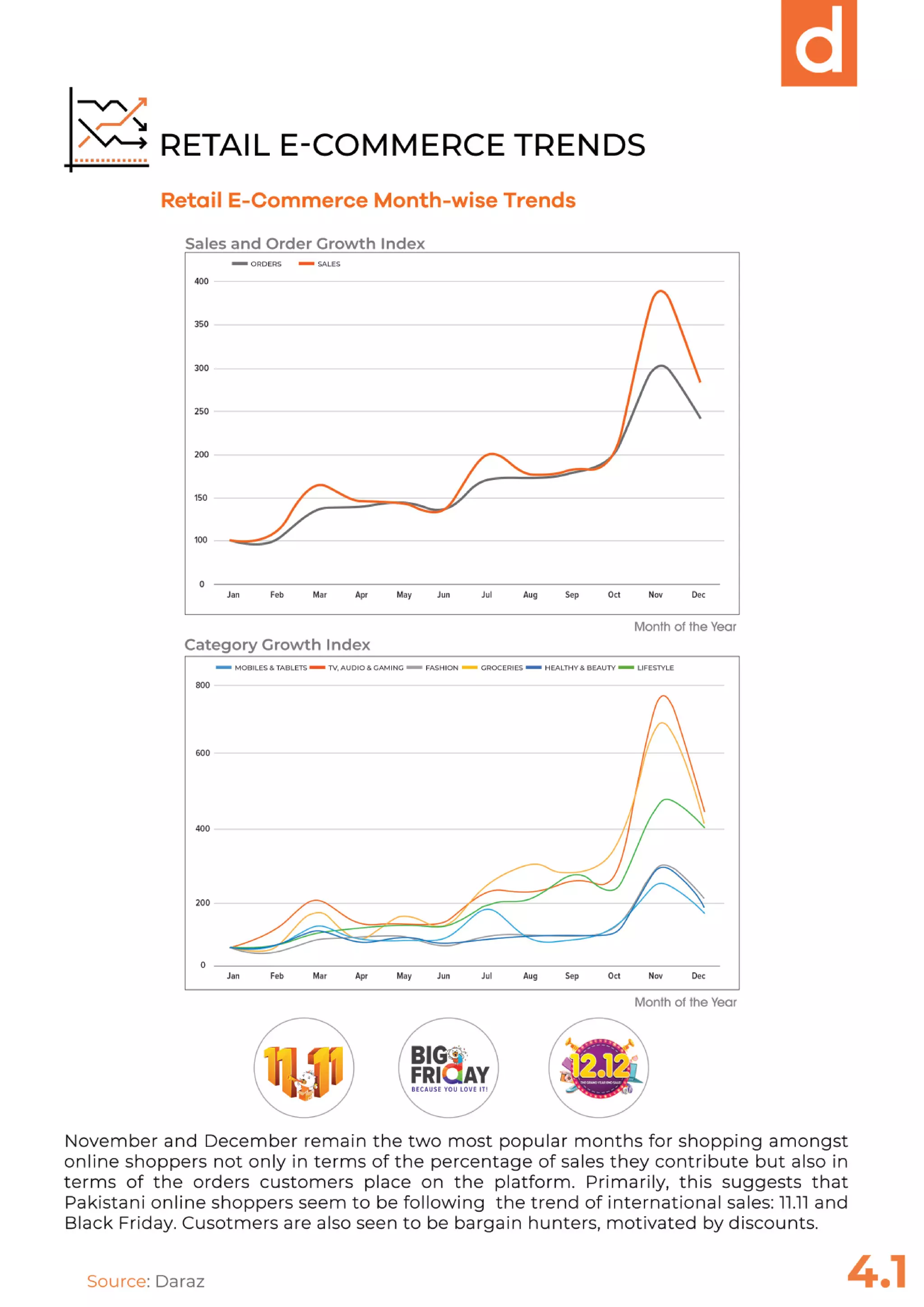E-Commerce Index powered by Daraz | PDF | Free Download