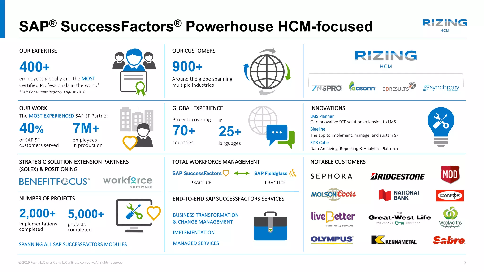 Moving from SAP HCM to SAP SuccessFactors Employee Central: Evaluating ...