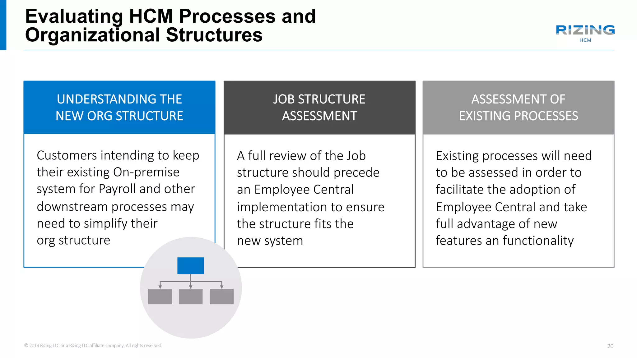 Moving from SAP HCM to SAP SuccessFactors Employee Central: Evaluating ...