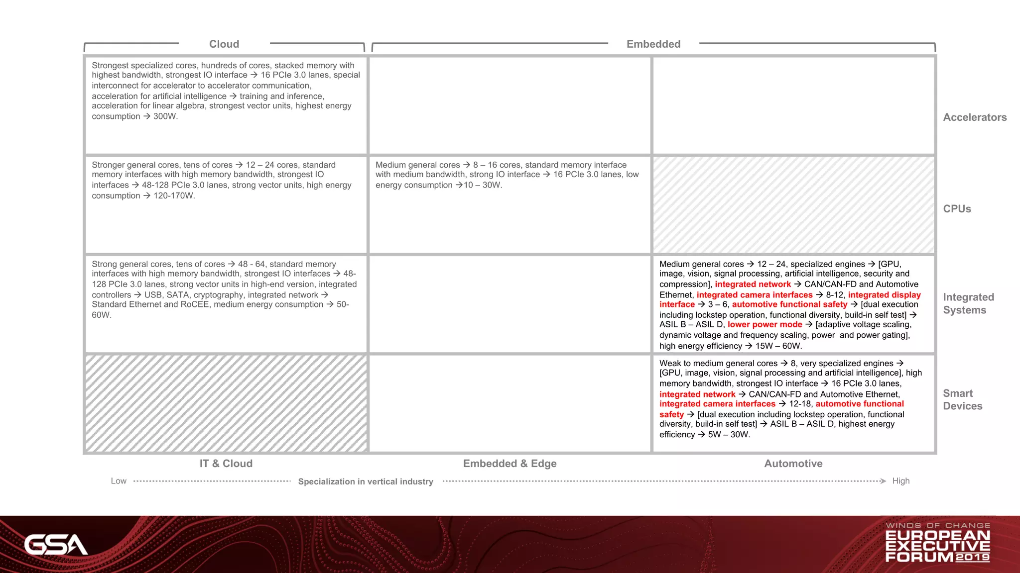 The Smarter Car for Autonomous Driving | PDF
