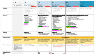 The Smarter Car for Autonomous Driving | PPT