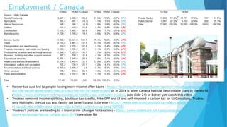 2019 Election| Economy and GDP Growth| CPC vs LPC | PPTX | Personal ...