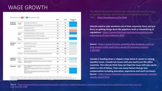 Gender Inequality in Canada - What is happening? | PPT