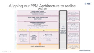 Realizing Agile at Scale with Planview | PDF