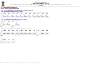 ENGINEERING COOM ENTRANCE TEST MAHARASHTRA | PPT