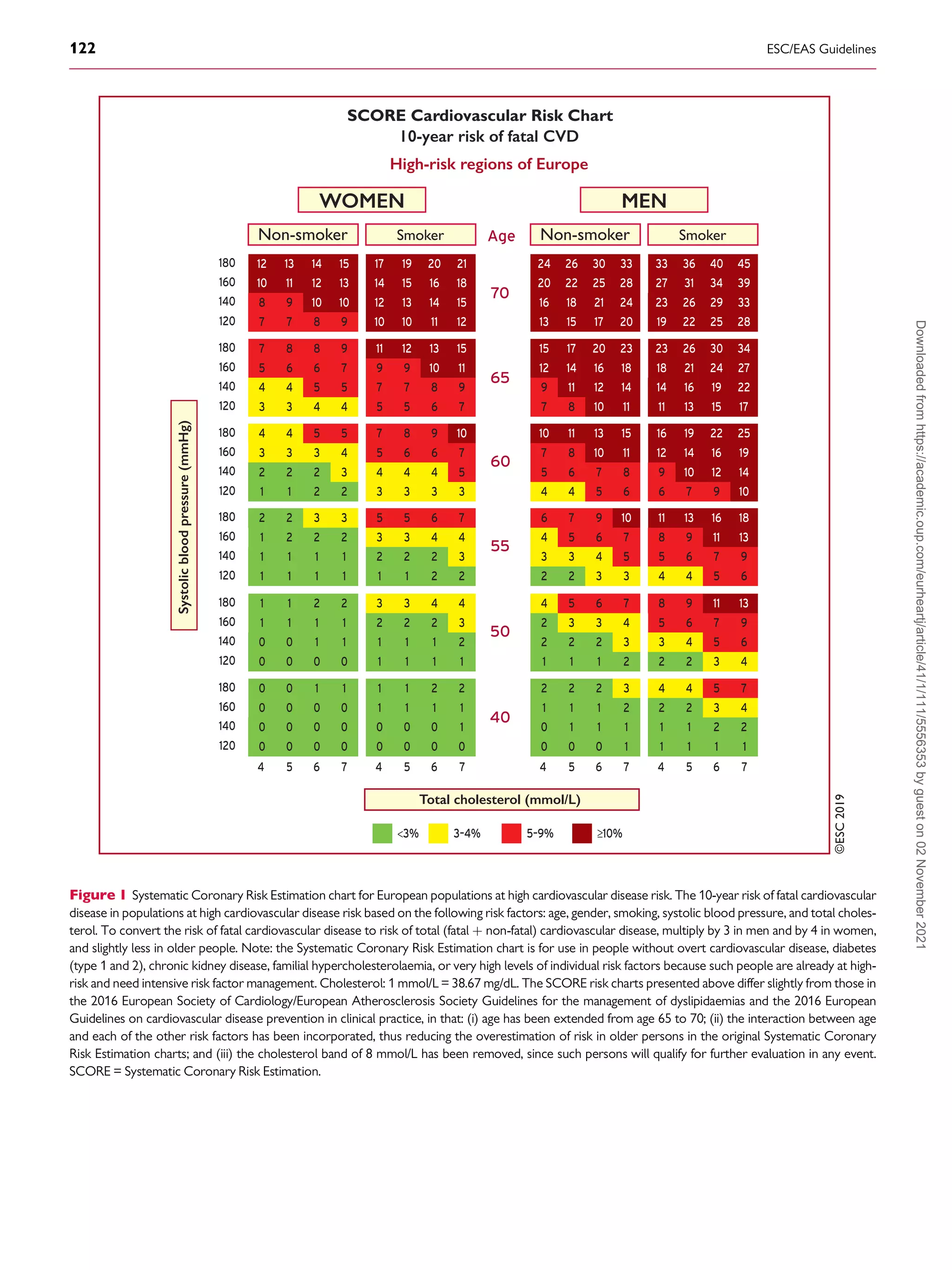 2019 ESCEAS (Dyslipidaemias) Guidelines for the management of ...