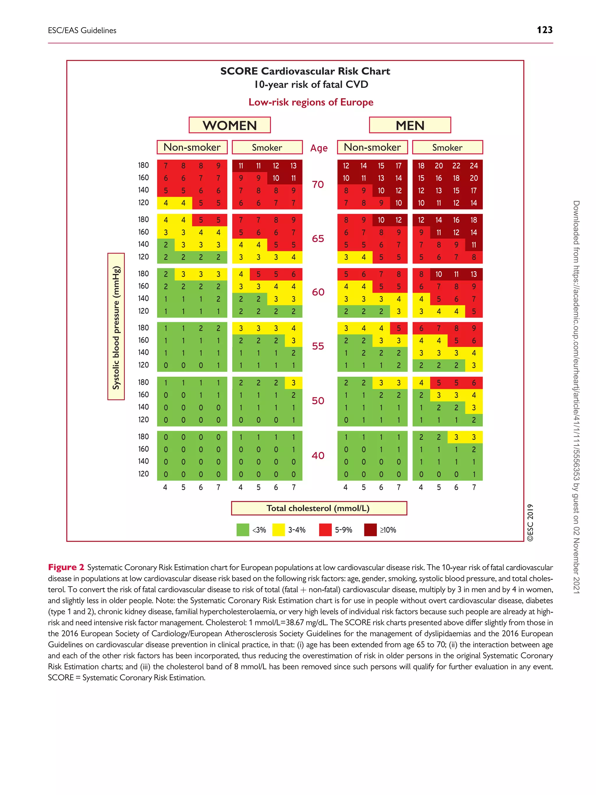 2019 ESCEAS (Dyslipidaemias) Guidelines for the management of ...