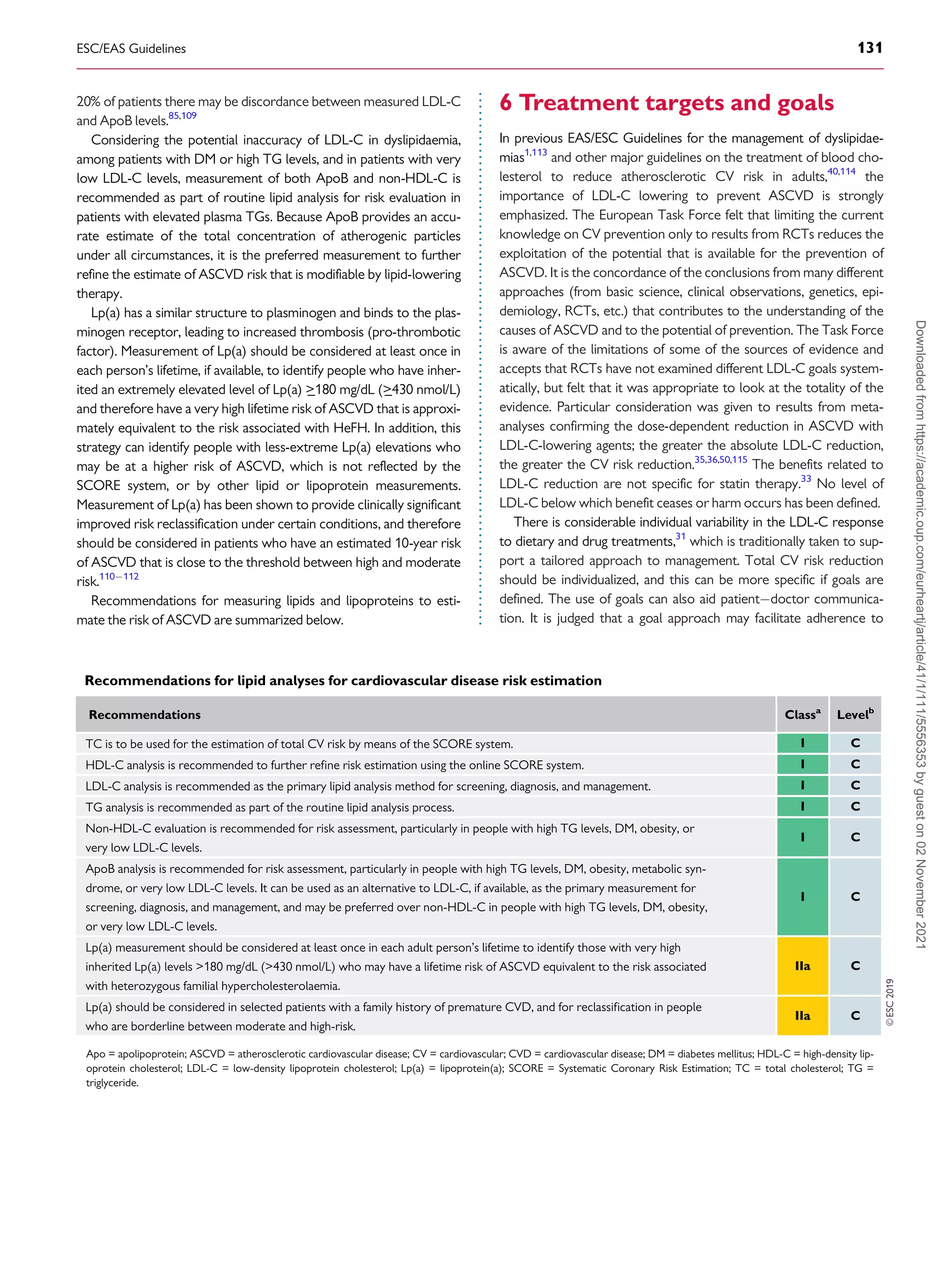 2019 ESCEAS (Dyslipidaemias) Guidelines for the management of ...