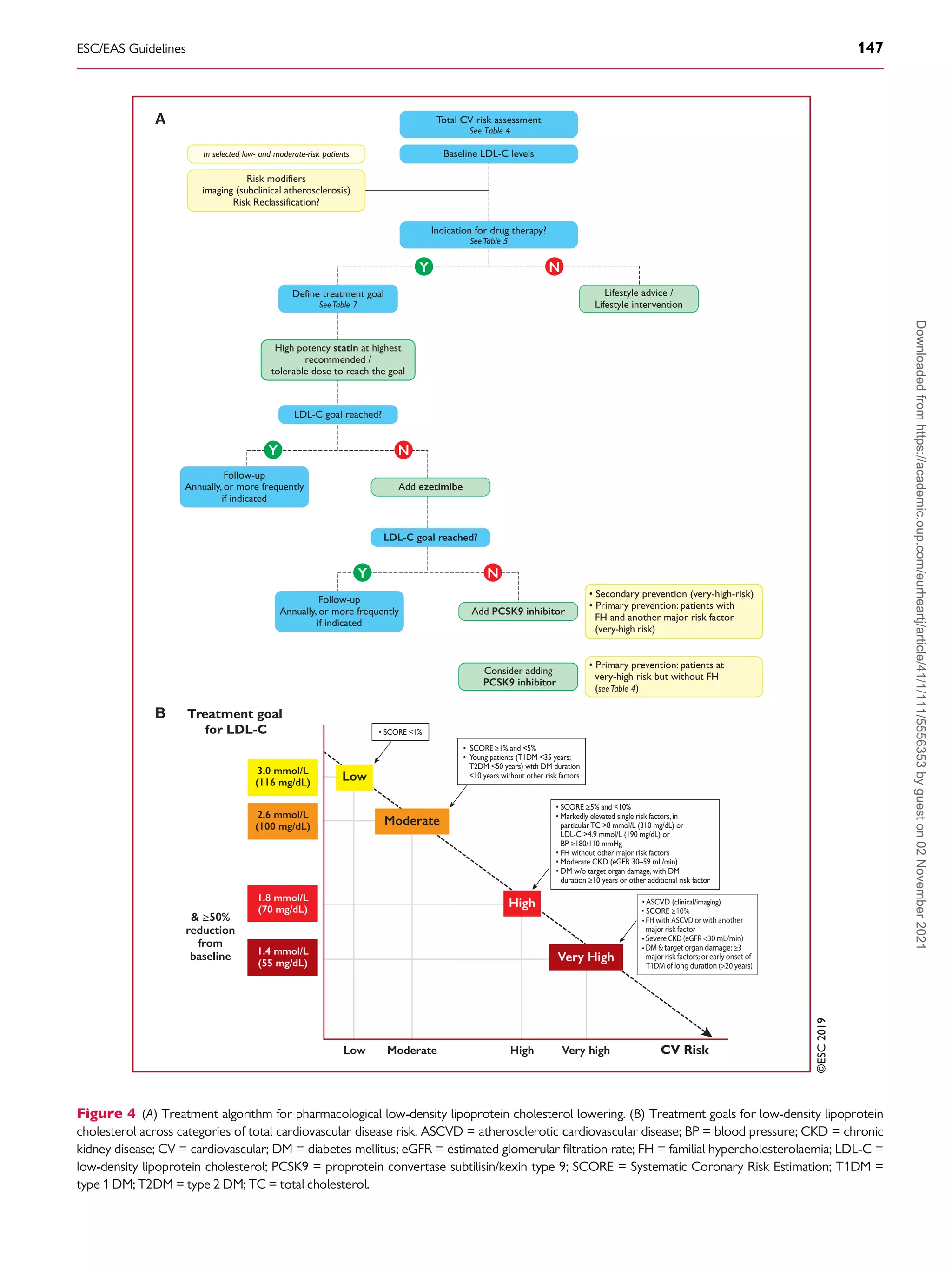 2019 ESCEAS (Dyslipidaemias) Guidelines for the management of ...
