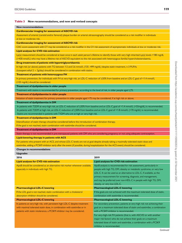 2019 ESCEAS (Dyslipidaemias) Guidelines for the management of ...