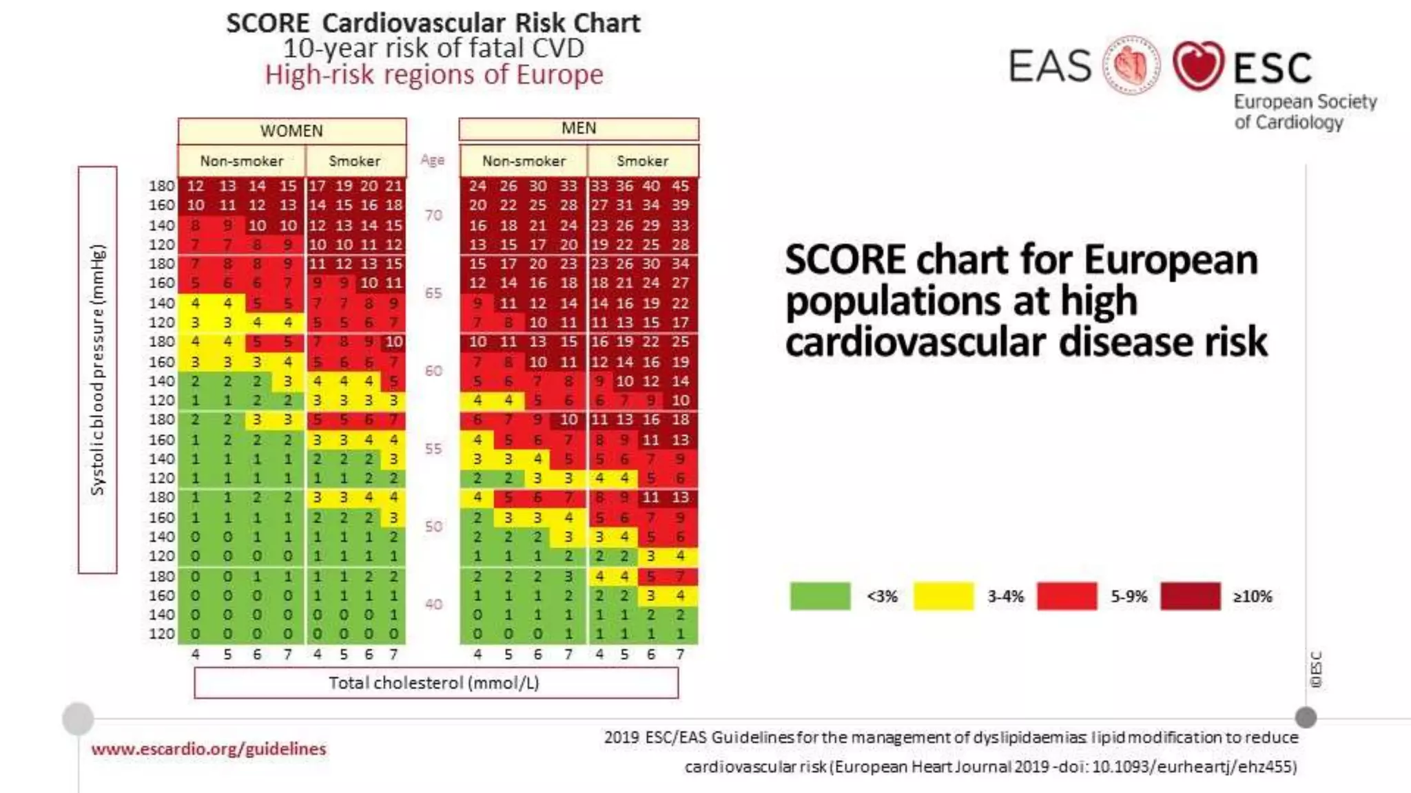 2019 ESC Guidelines Dyslipidaemias Slide.pptx