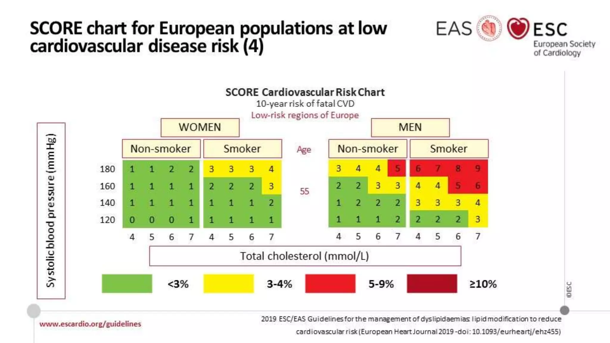 2019 ESC Guidelines Dyslipidaemias Slide.pptx