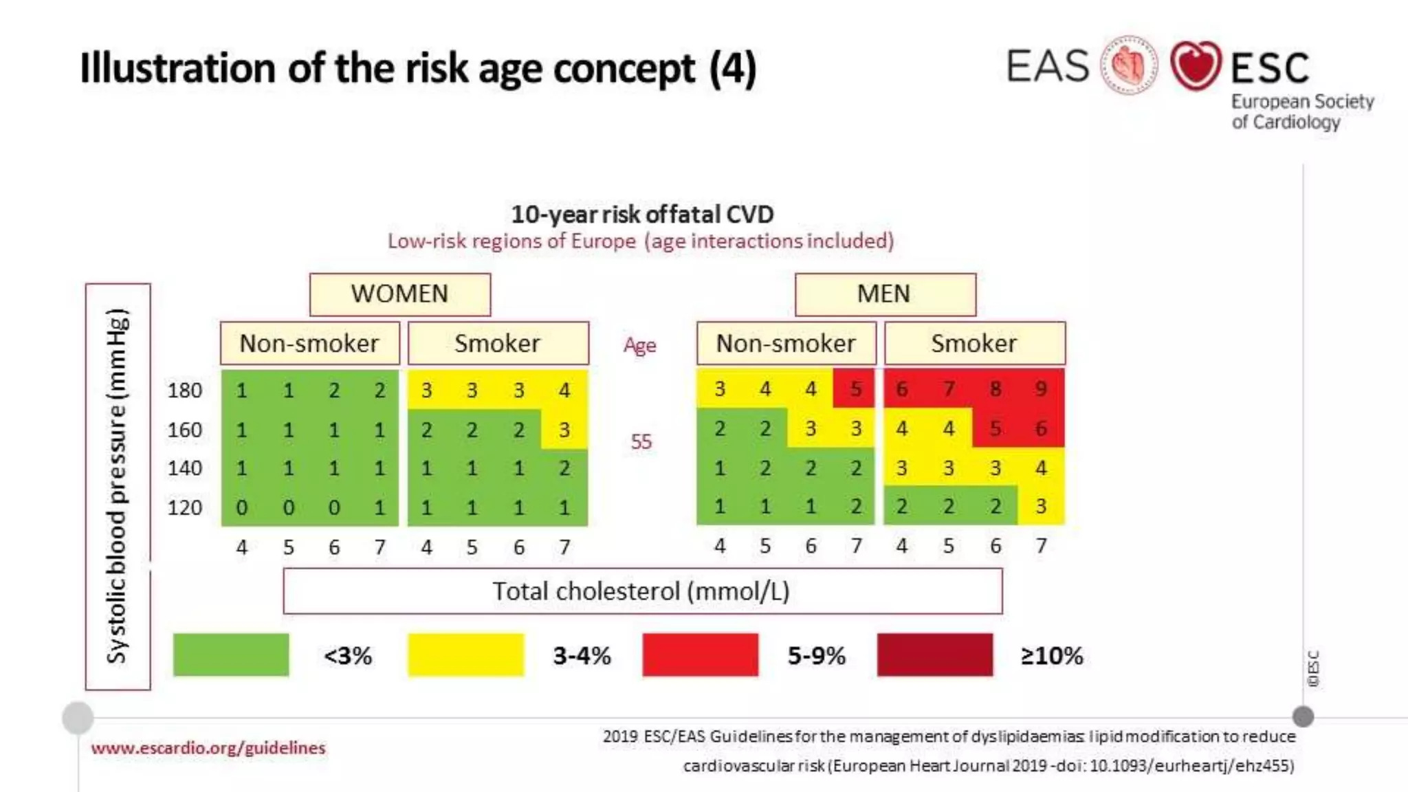 2019 ESC Guidelines Dyslipidaemias Slide.pptx