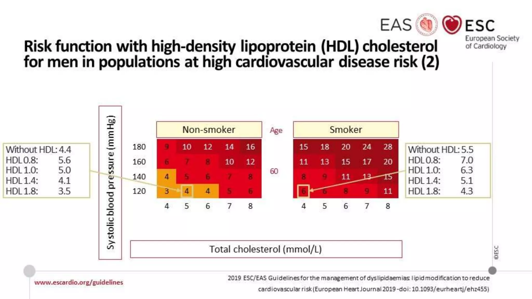 2019 ESC Guidelines Dyslipidaemias Slide.pptx