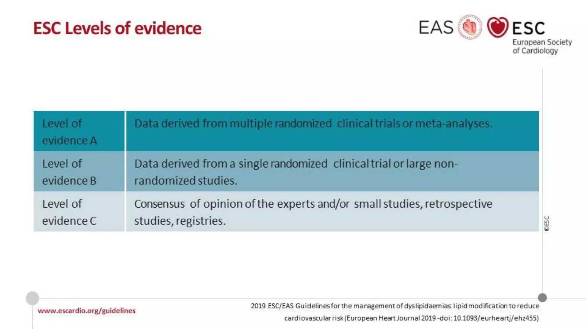 2019 ESC Guidelines Dyslipidaemias Slide.pptx