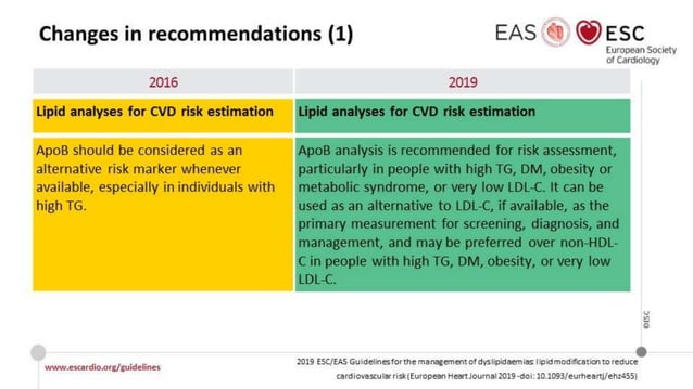 2019 ESC Guidelines Dyslipidaemias Slide.pptx
