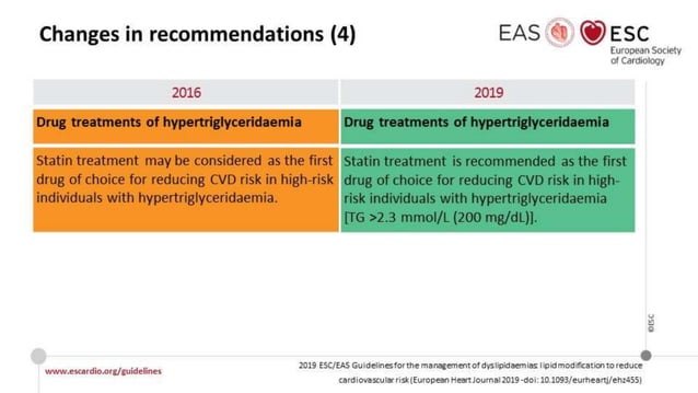 2019 ESC Guidelines Dyslipidaemias Slide.pptx