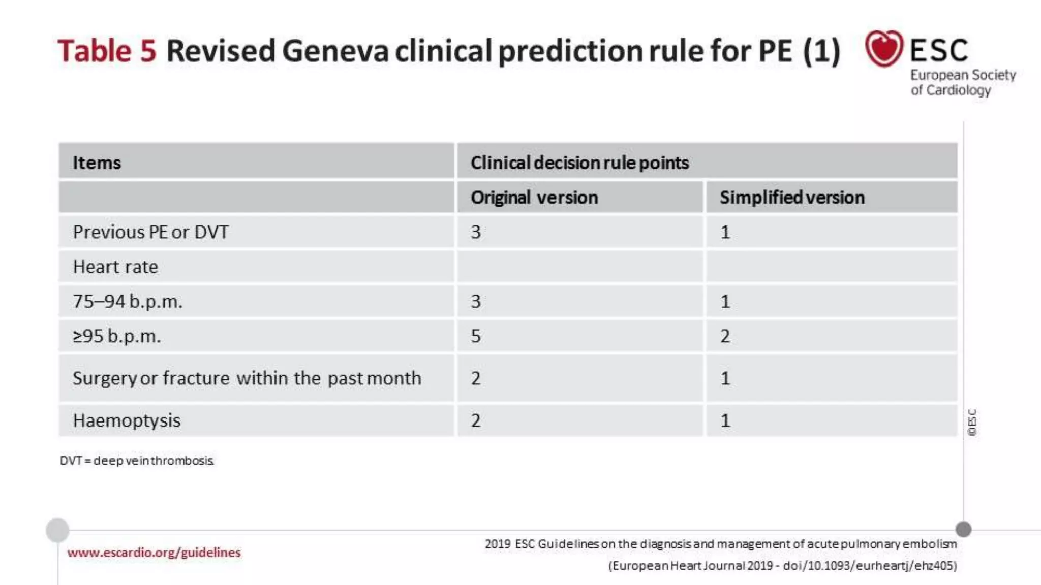 2019 ESC guidelines for pulmonary embolism | PPTX