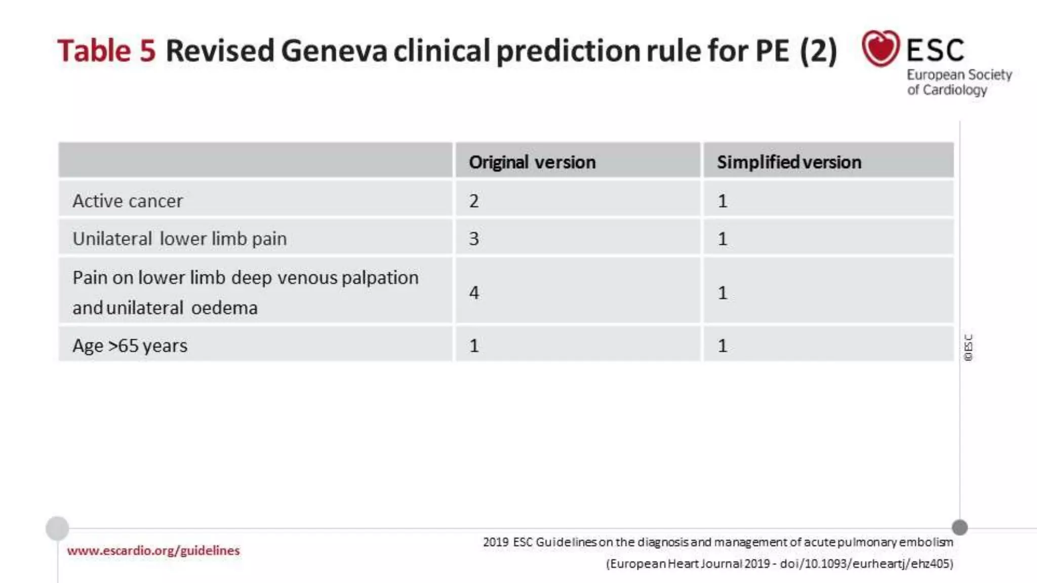 2019 ESC guidelines for pulmonary embolism | PPTX