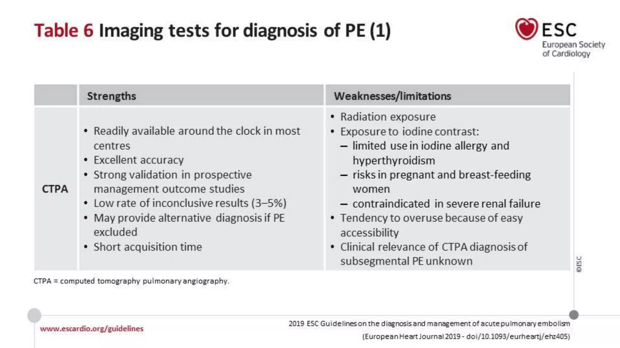 2019 ESC guidelines for pulmonary embolism | PPTX