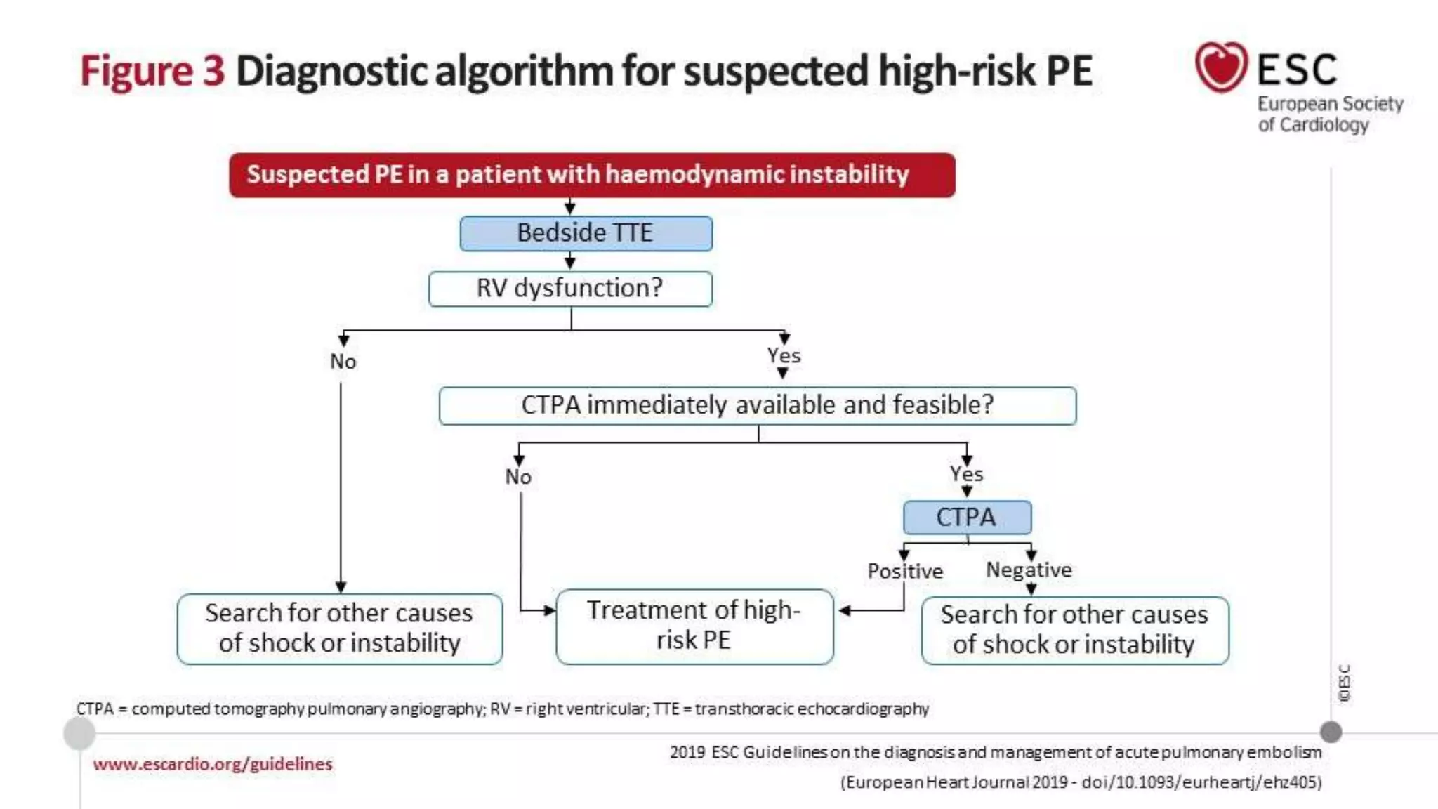 2019 ESC guidelines for pulmonary embolism | PPTX