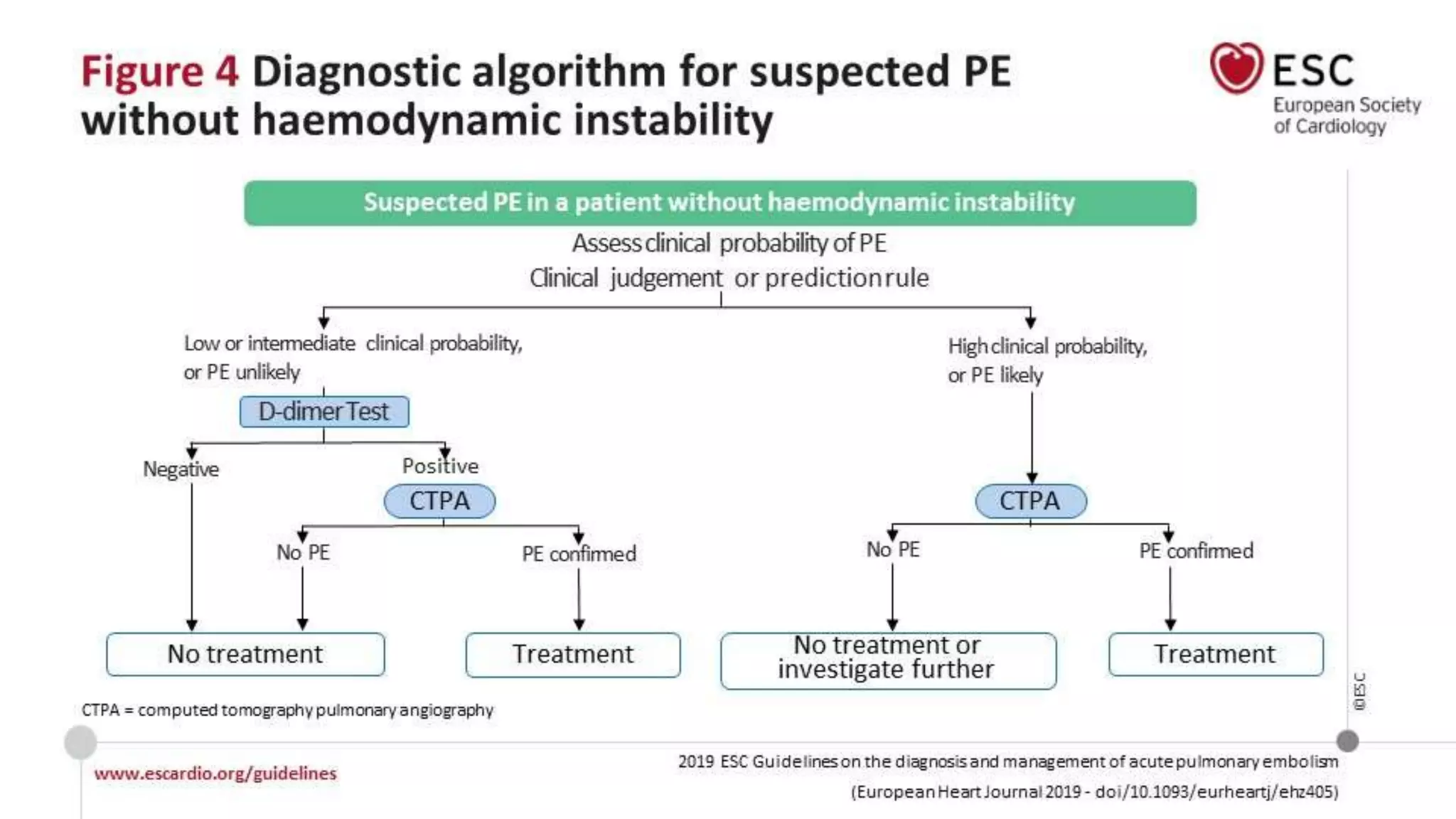 2019 ESC guidelines for pulmonary embolism | PPTX