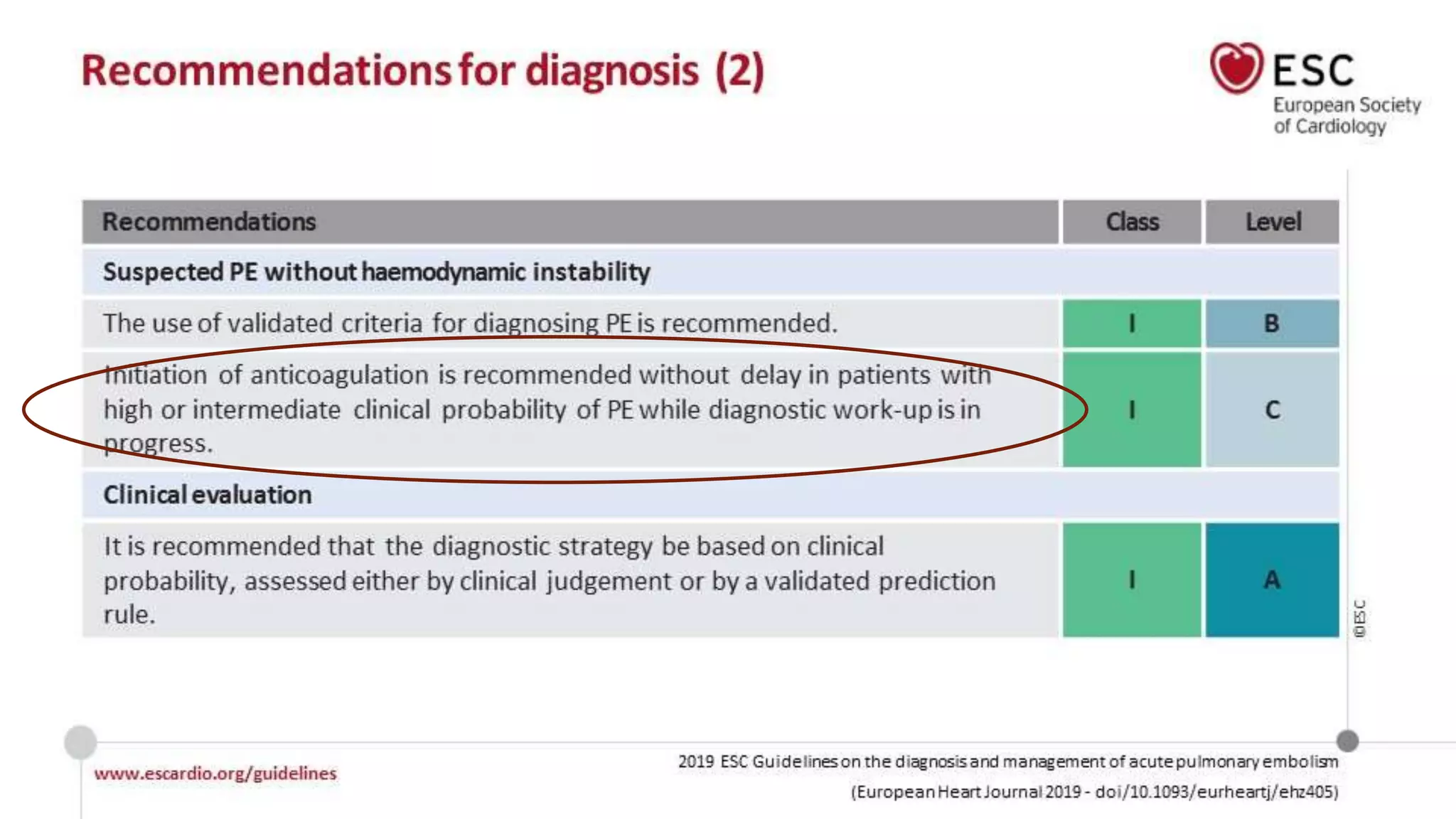 2019 ESC guidelines for pulmonary embolism | PPTX