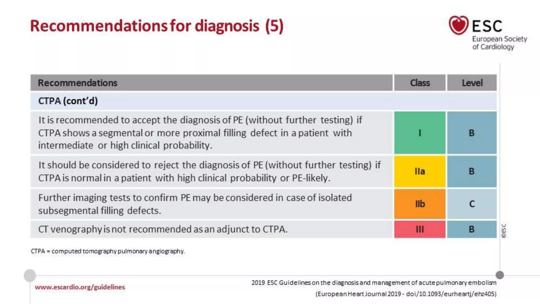 2019 ESC guidelines for pulmonary embolism | PPTX