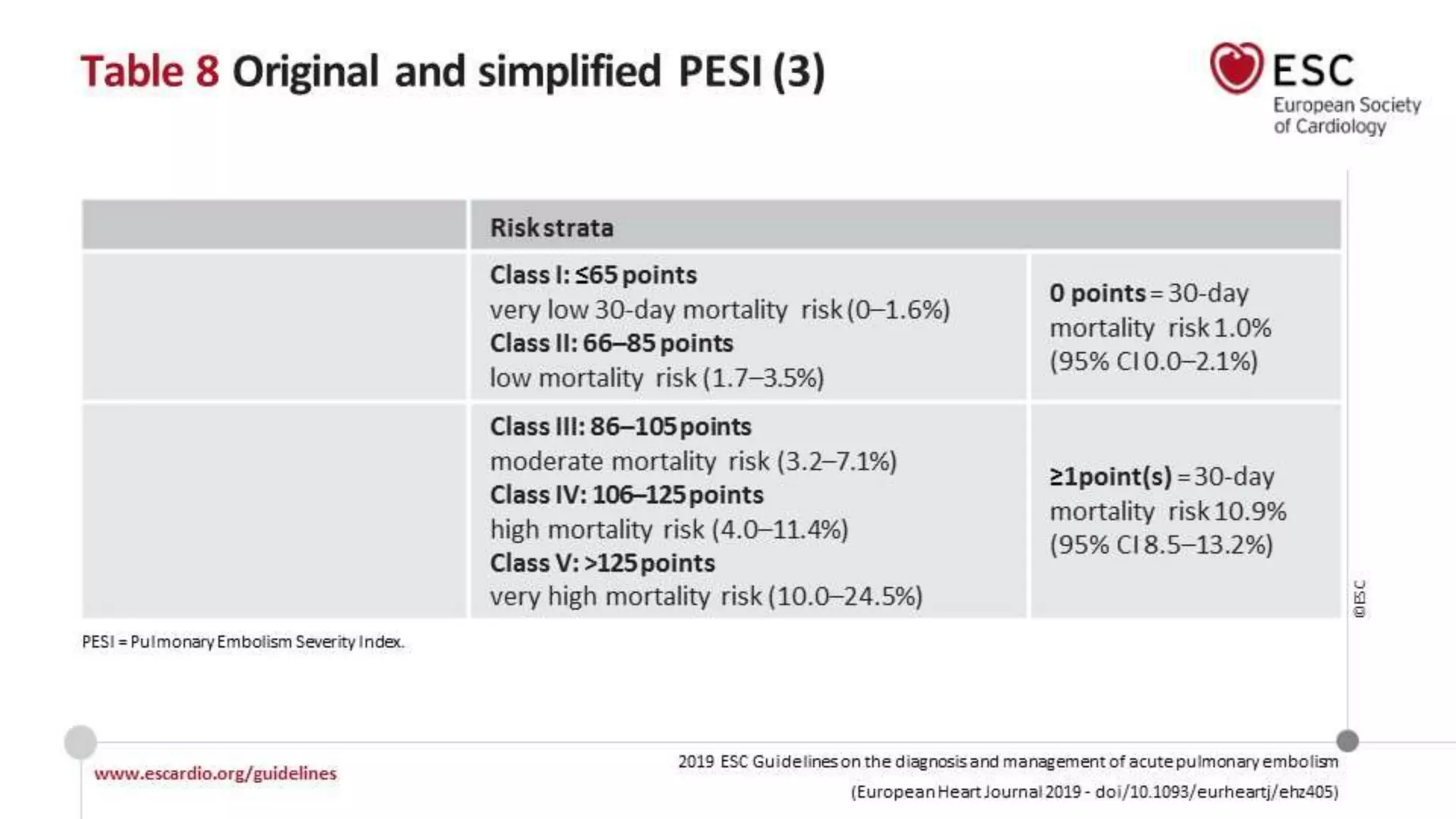 2019 ESC guidelines for pulmonary embolism | PPTX