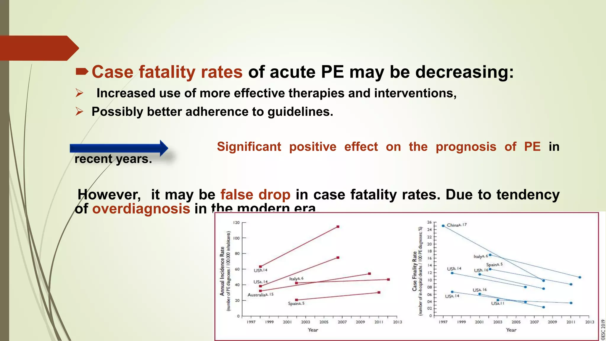 2019 ESC guidelines for pulmonary embolism | PPTX
