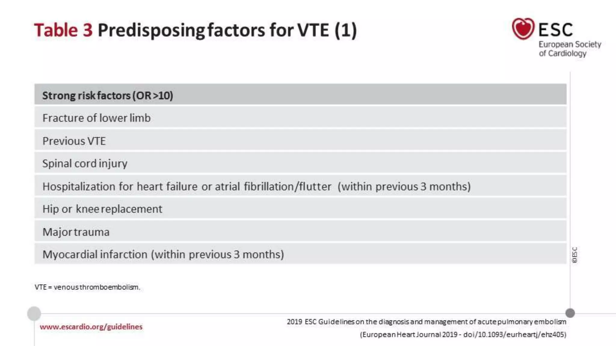 2019 ESC guidelines for pulmonary embolism | PPTX