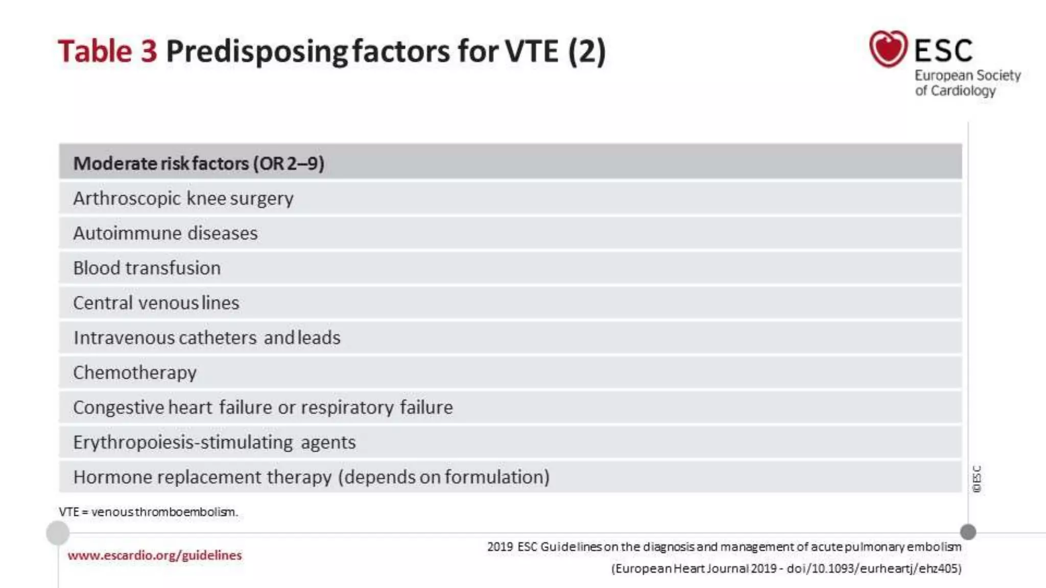 2019 ESC guidelines for pulmonary embolism | PPTX