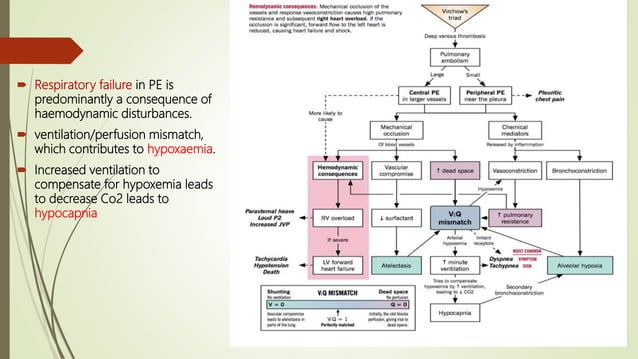 2019 ESC guidelines for pulmonary embolism | PPTX | Heart and ...