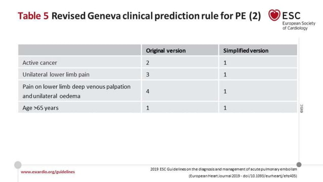 2019 ESC guidelines for pulmonary embolism | PPTX | Heart and ...