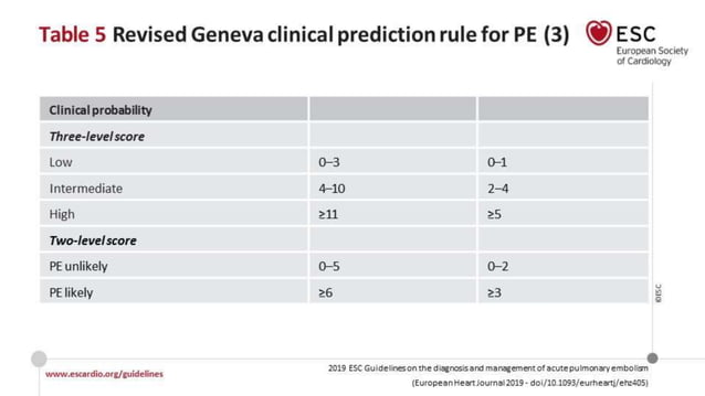 2019 ESC guidelines for pulmonary embolism | PPTX | Heart and ...
