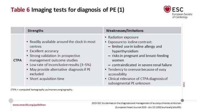 2019 ESC guidelines for pulmonary embolism | PPTX | Heart and ...