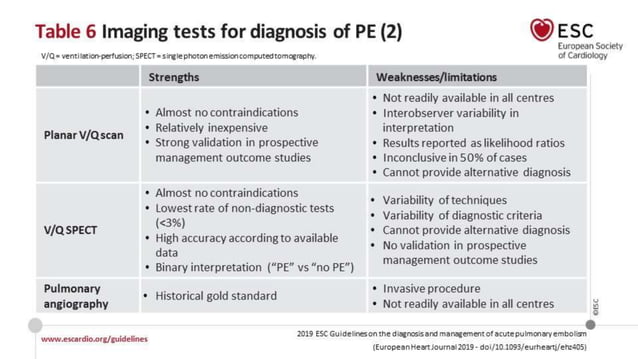 2019 ESC guidelines for pulmonary embolism | PPTX | Heart and ...